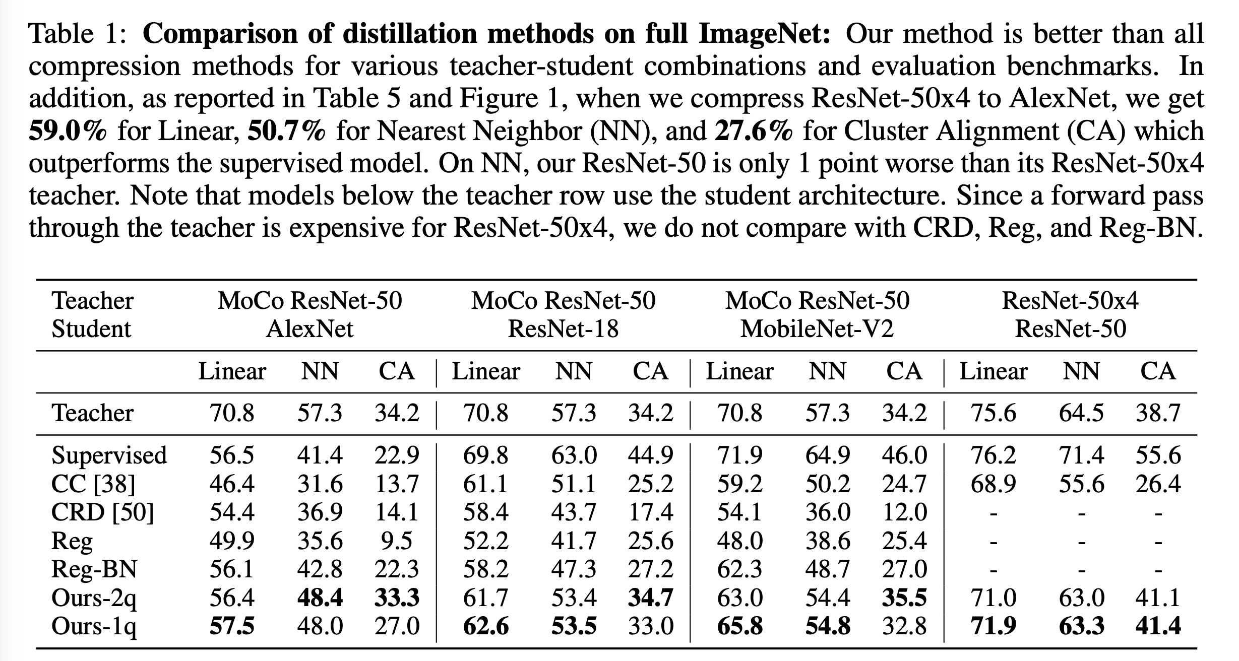 [2020 NeurIPS] CompRess: Self-Supervised Learning by Compressing ...