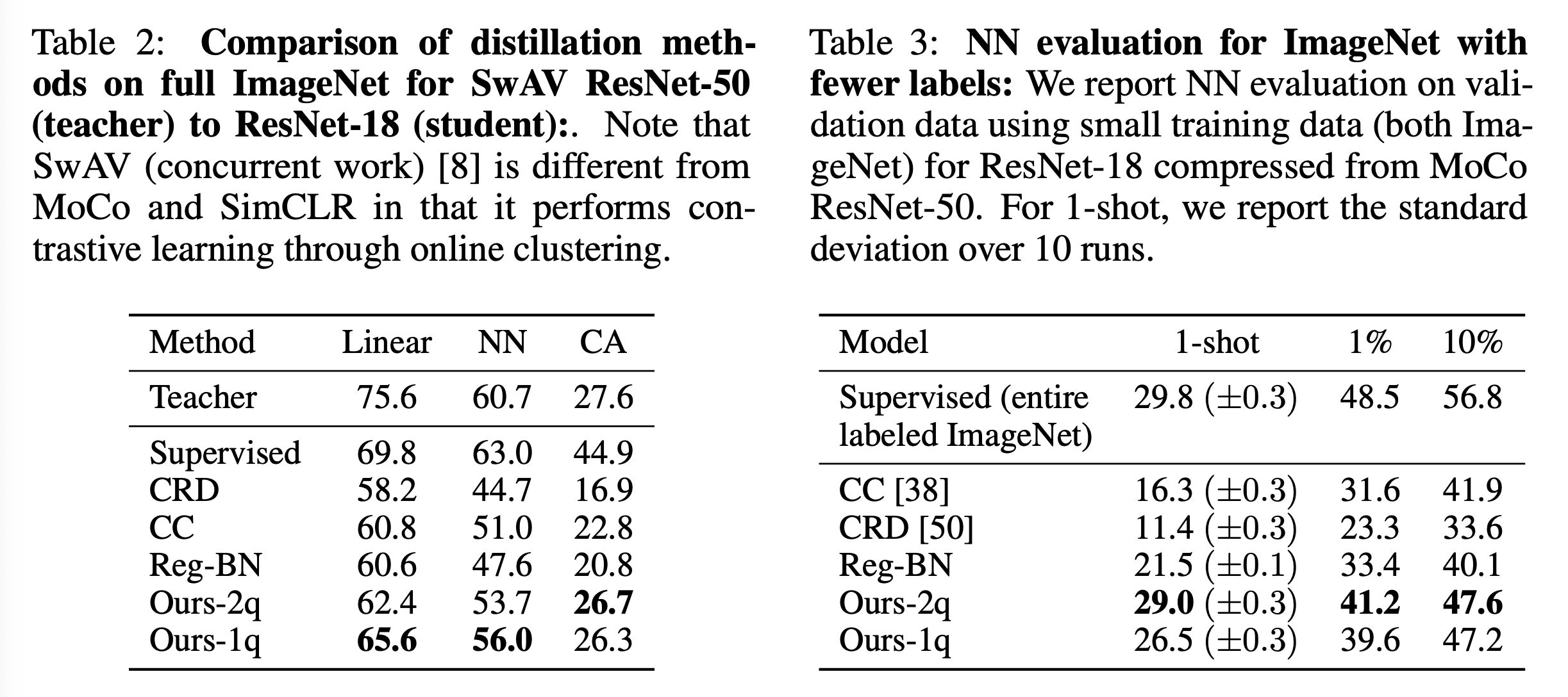 [2020 NeurIPS] CompRess: Self-Supervised Learning by Compressing ...