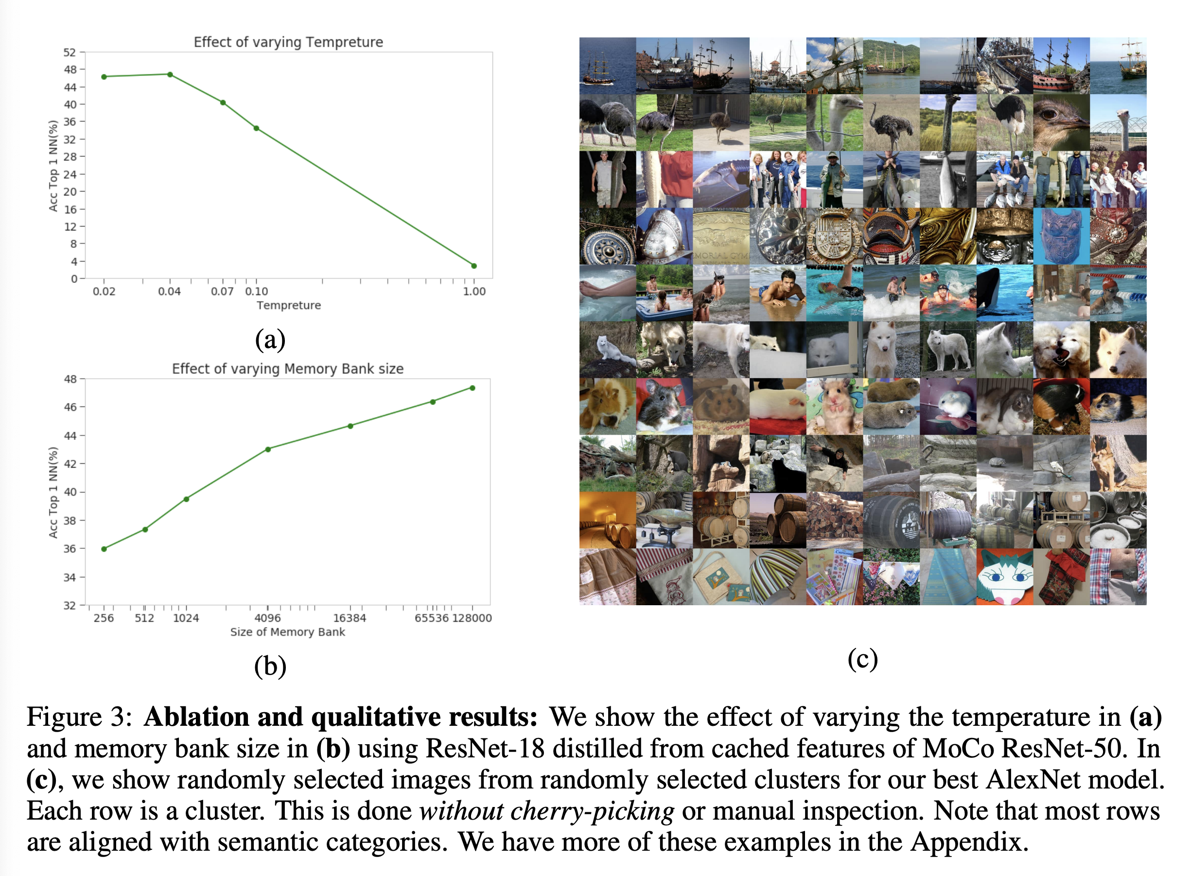 [2020 NeurIPS] CompRess: Self-Supervised Learning by Compressing ...