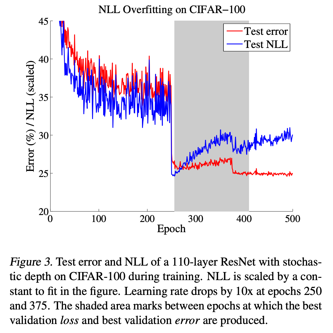 [2017 ICML Oral] On Calibration of Modern Neural Networks · Issue #87 ...