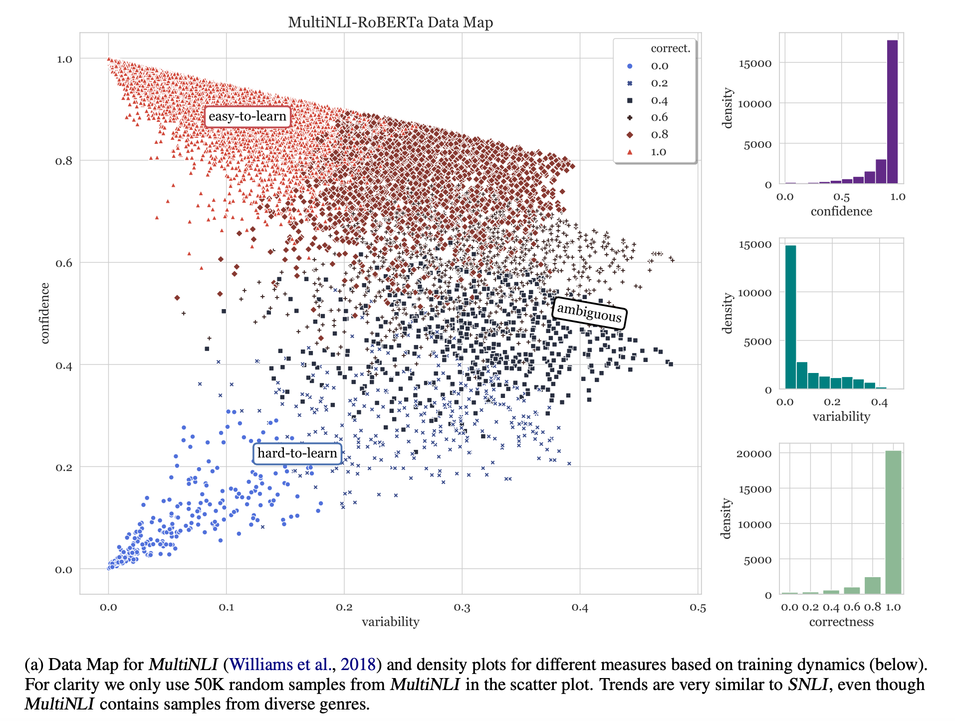 [2020 EMNLP] Dataset Cartography: Mapping and Diagnosing Datasets with Training Dynamics · Issue ...