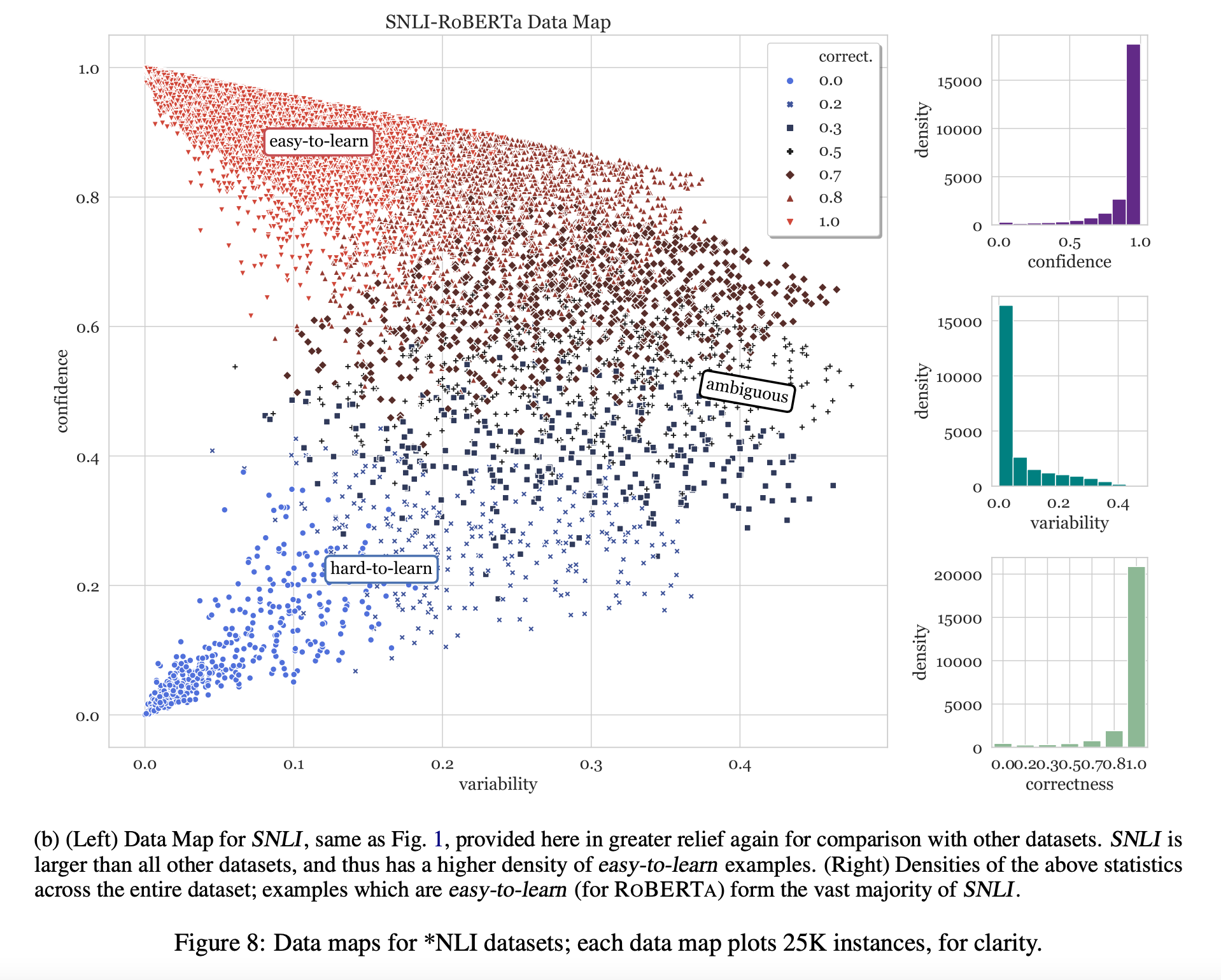 [2020 EMNLP] Dataset Cartography: Mapping and Diagnosing Datasets with Training Dynamics · Issue ...
