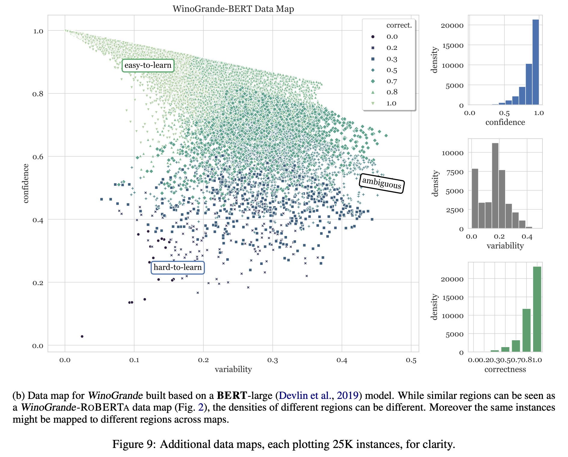 [2020 EMNLP] Dataset Cartography: Mapping and Diagnosing Datasets with Training Dynamics · Issue ...