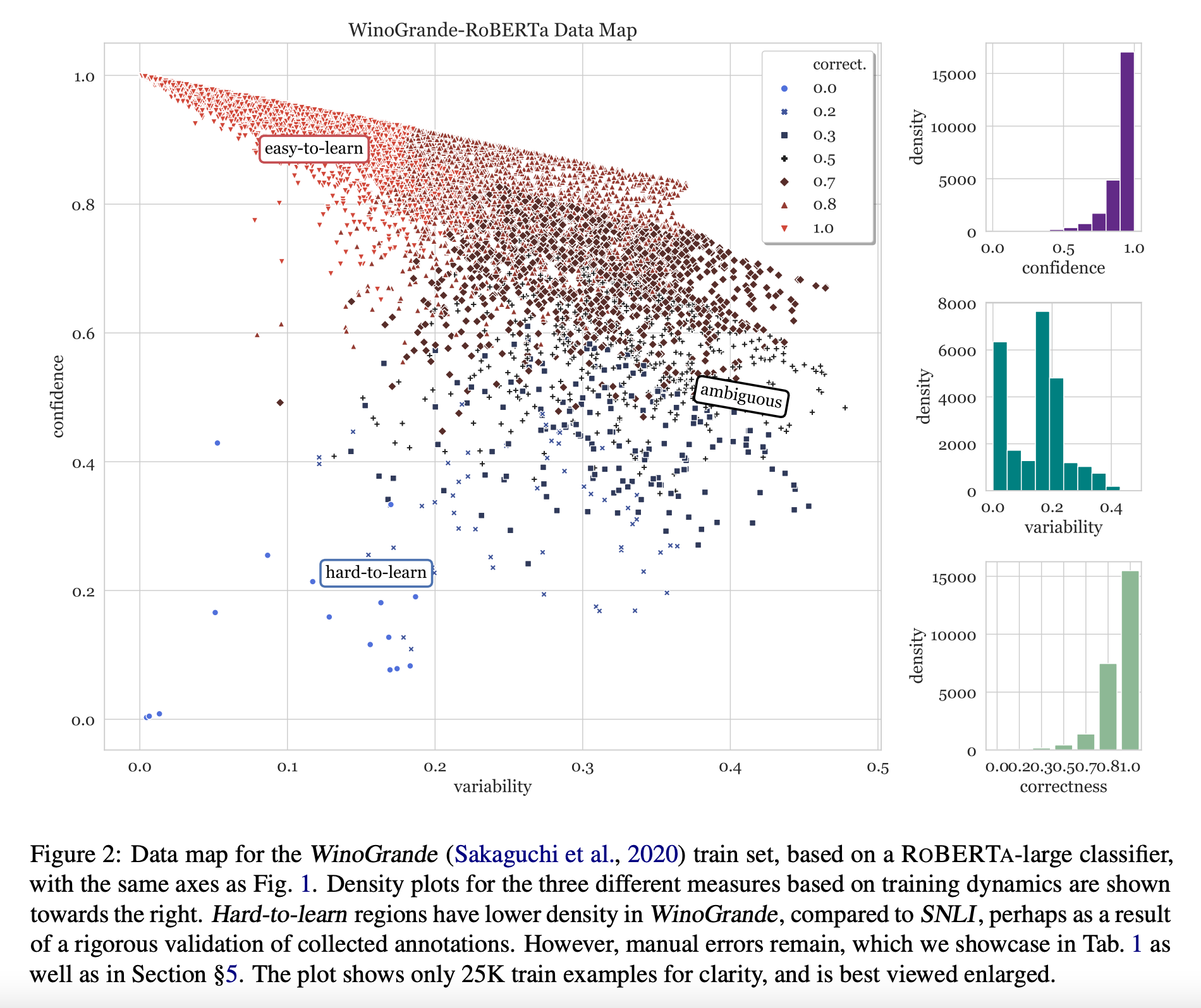 [2020 EMNLP] Dataset Cartography: Mapping and Diagnosing Datasets with Training Dynamics · Issue ...