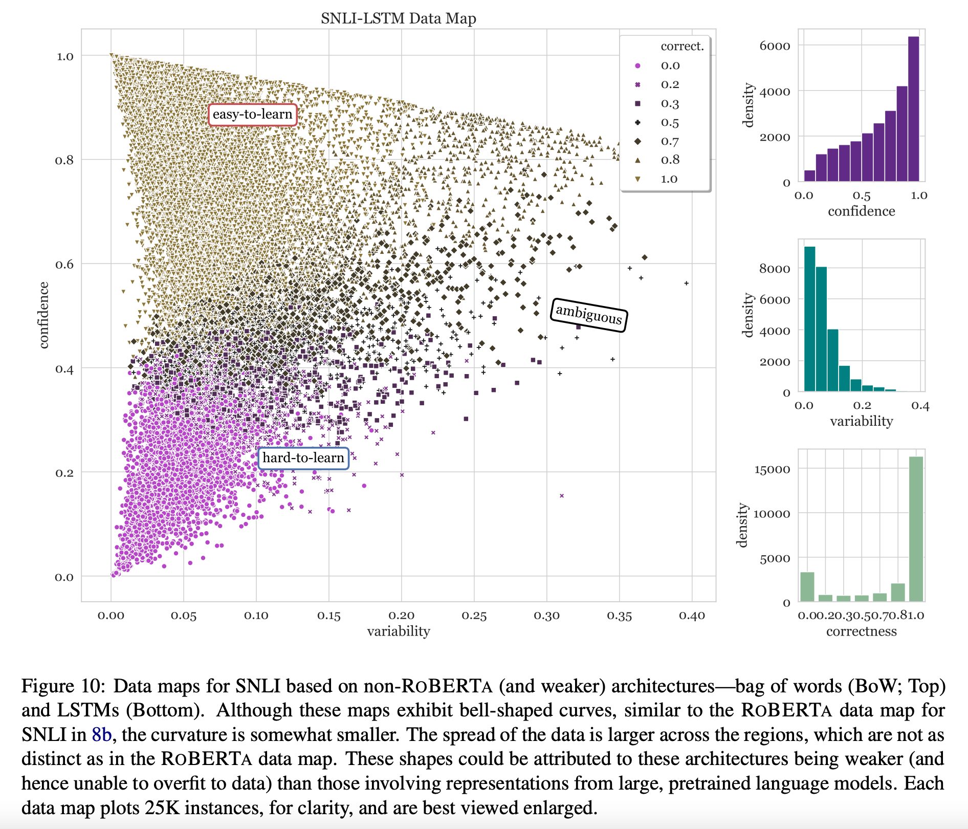 [2020 EMNLP] Dataset Cartography: Mapping and Diagnosing Datasets with Training Dynamics · Issue ...