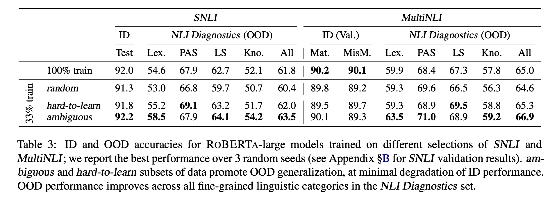 [2020 EMNLP] Dataset Cartography: Mapping and Diagnosing Datasets with Training Dynamics · Issue ...