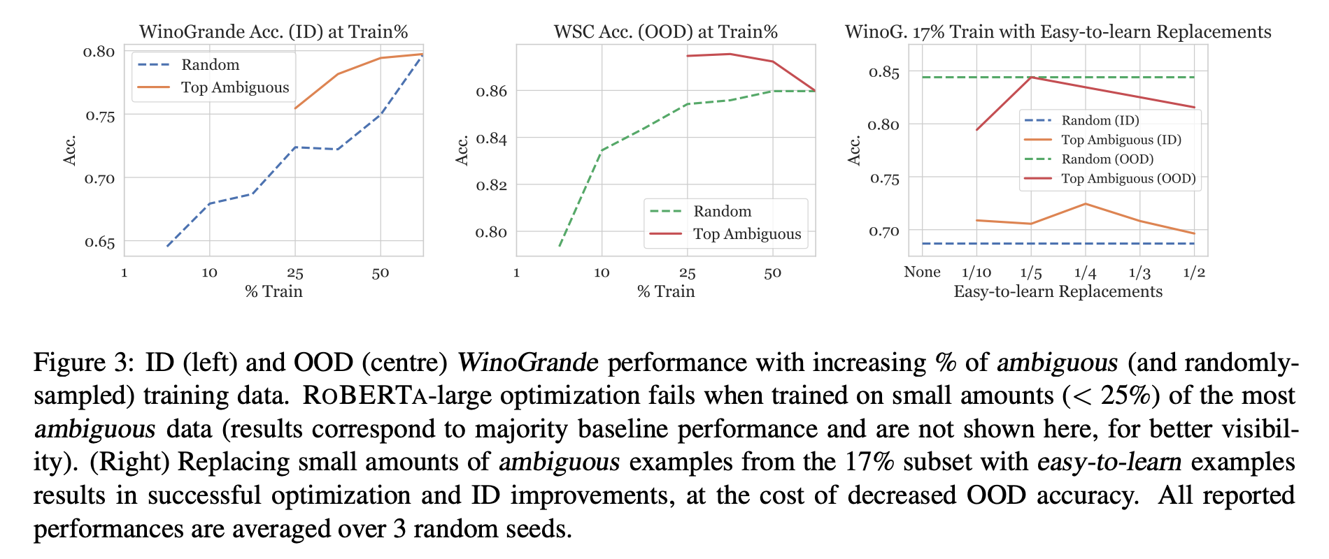 [2020 EMNLP] Dataset Cartography: Mapping and Diagnosing Datasets with Training Dynamics · Issue ...