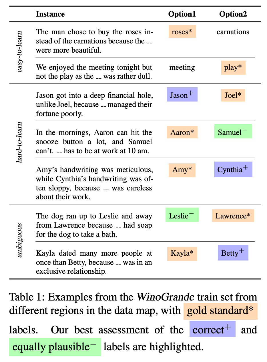 [2020 EMNLP] Dataset Cartography: Mapping and Diagnosing Datasets with Training Dynamics · Issue ...