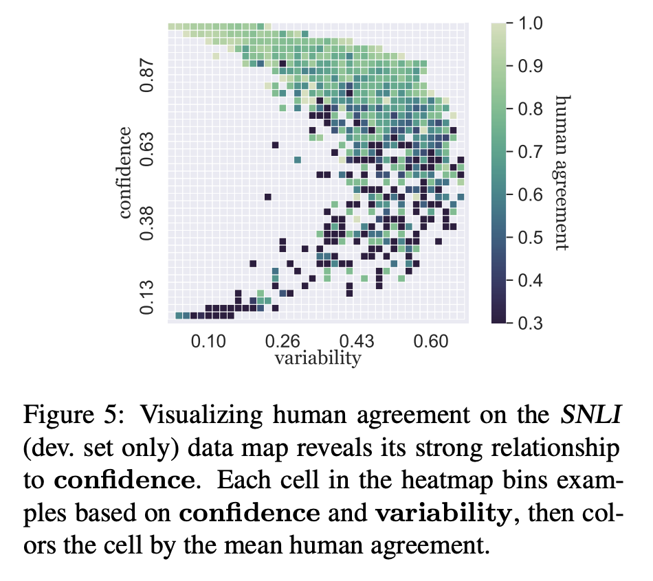 [2020 EMNLP] Dataset Cartography: Mapping and Diagnosing Datasets with Training Dynamics · Issue ...