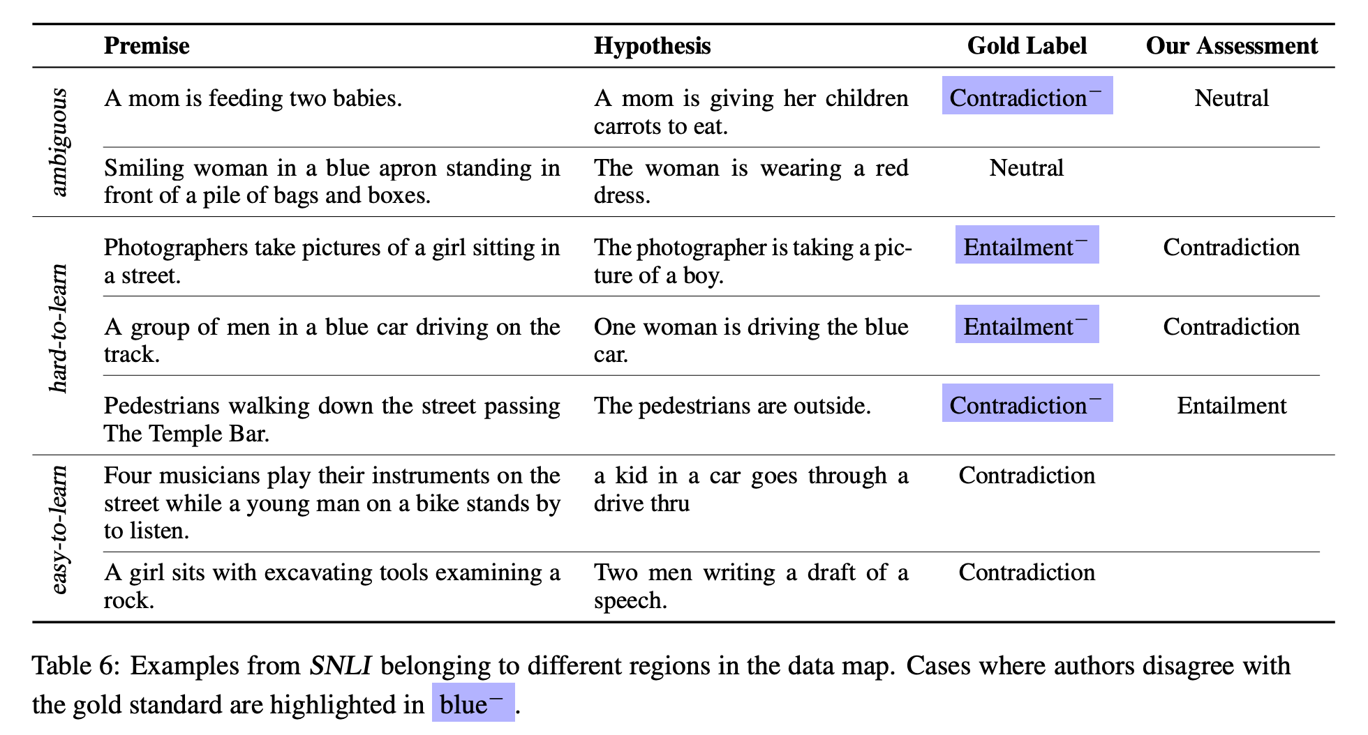 [2020 EMNLP] Dataset Cartography: Mapping and Diagnosing Datasets with Training Dynamics · Issue ...