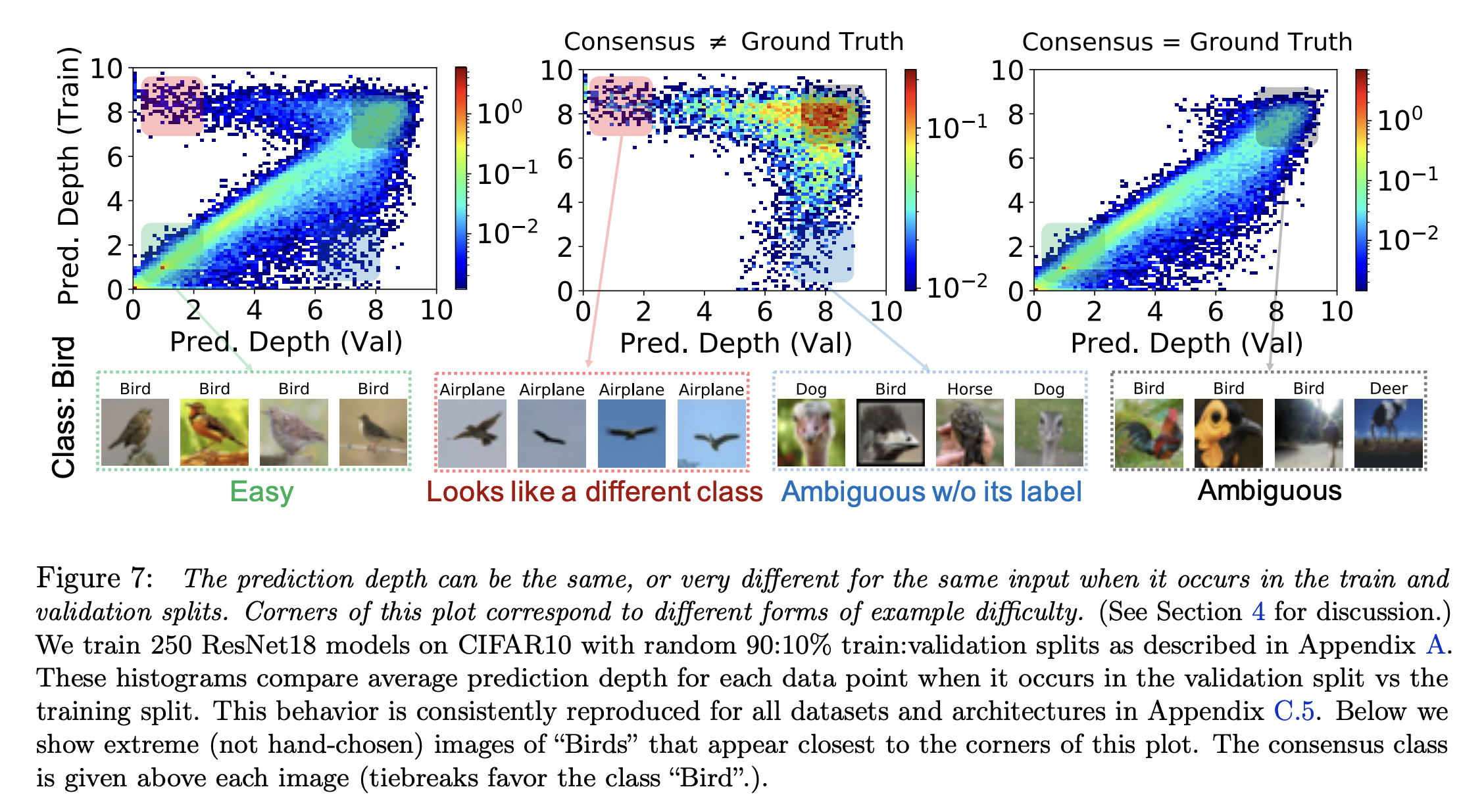 [2021 NeurIPS] Deep Learning Through the Lens of Example Difficulty ...