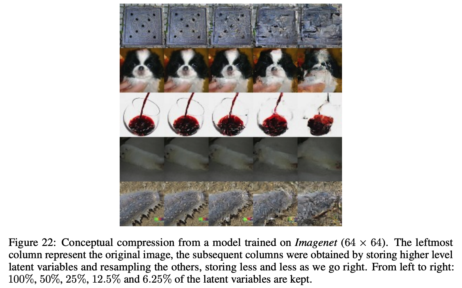[2017 ICLR] Density estimation using Real NVP · Issue #121 · Jasonlee1995/AI_Papers · GitHub