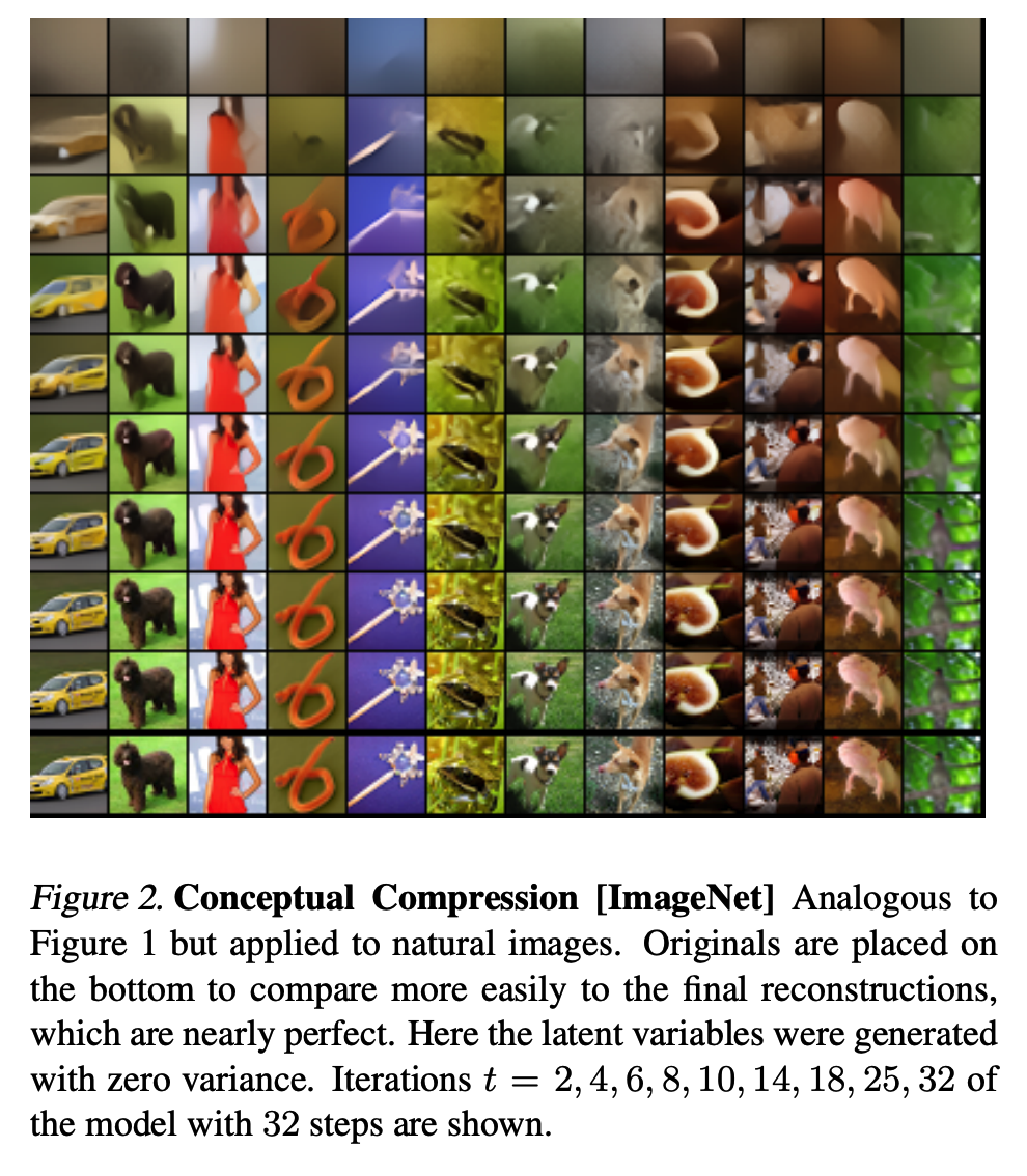 [2017 ICLR] Density estimation using Real NVP · Issue #121 · Jasonlee1995/AI_Papers · GitHub