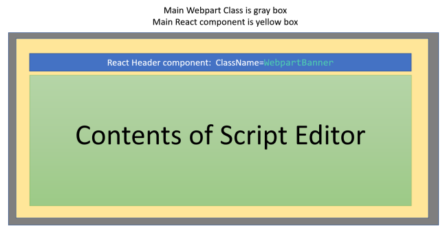 Make React-Script-Editor more secure · Issue #2228 · pnp/sp-dev-fx-webparts · GitHub