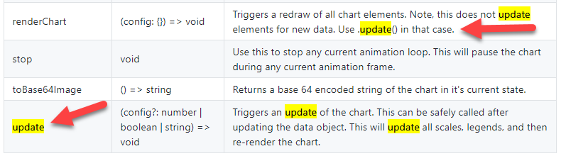 Beta Chart Control need to have option to redraw chart with dynamic data · Issue #274 · pnp/sp ...