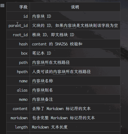 表格内颜色注释后的错误 · Issue #1006 · siyuan-note/insider · GitHub