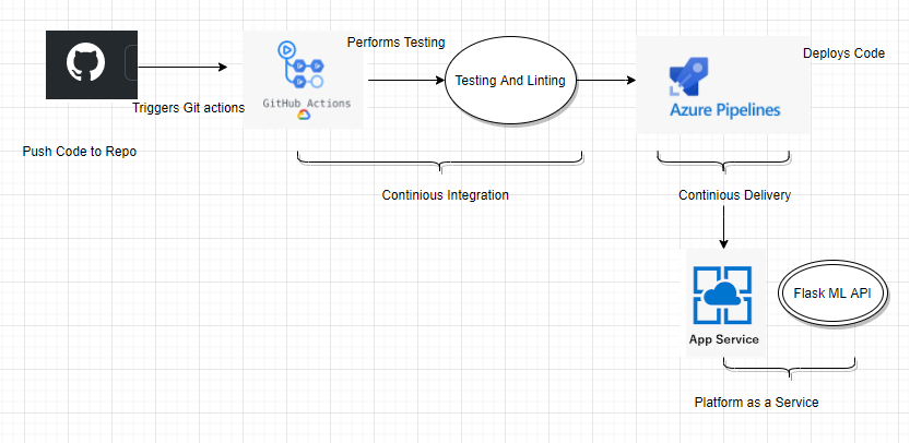 GitHub - medum/Scaffolding