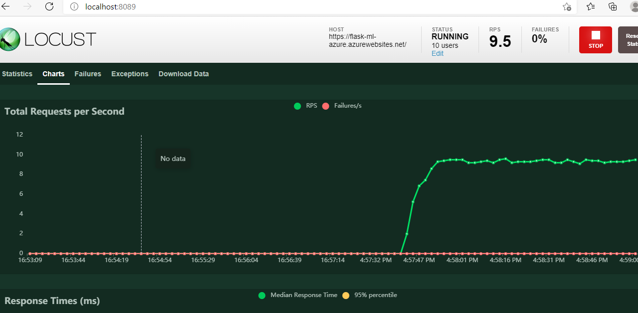 GitHub - medum/Scaffolding
