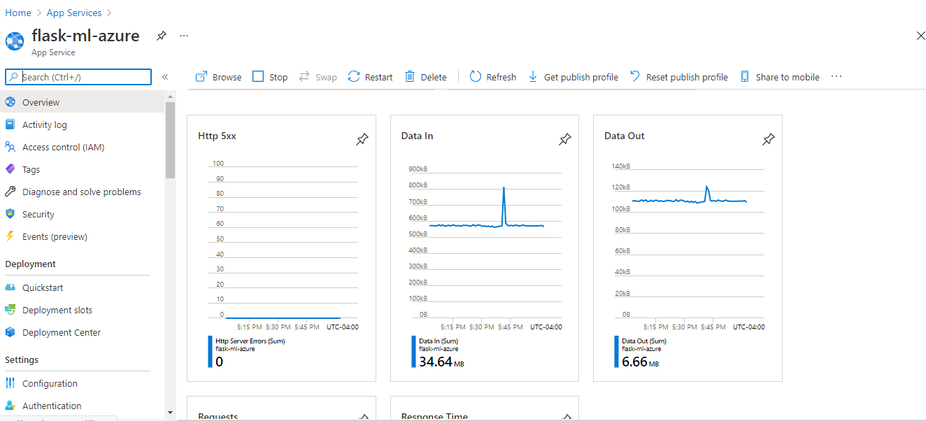 GitHub - medum/Scaffolding