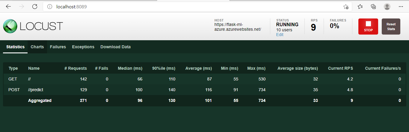 GitHub - medum/Scaffolding
