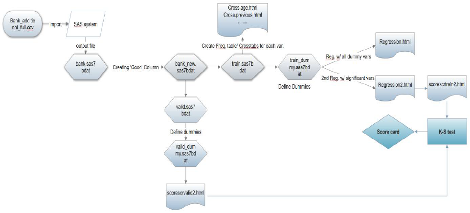 GitHub - oliviaxyl/Bank-Term-Deposit-Subscription-