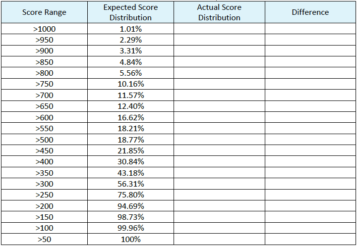 GitHub - oliviaxyl/Bank-Term-Deposit-Subscription-
