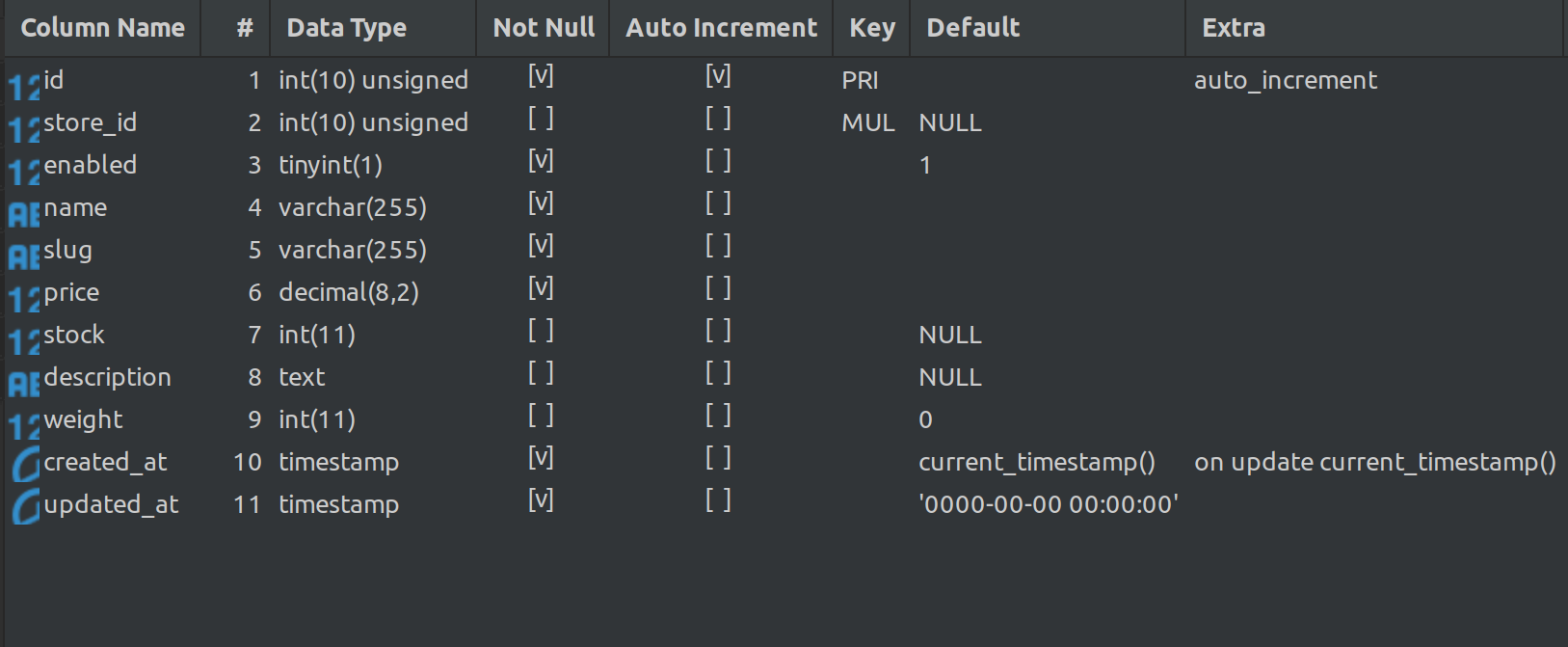 created_at field always updated when call save() method · Issue #344 · adonisjs/lucid · GitHub