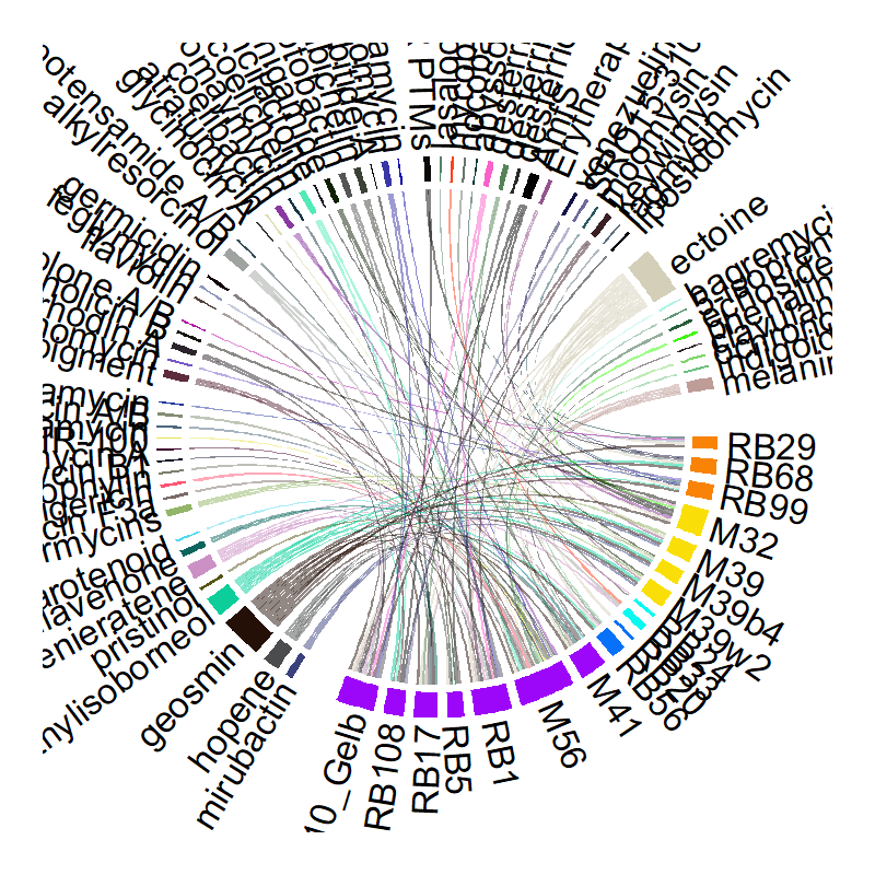R circlize chordDiagram producing poor image quallity. · Issue #177 · jokergoo/circlize · GitHub