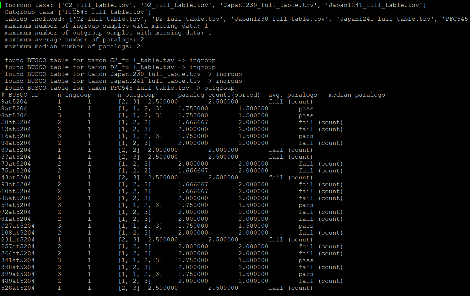 GitHub - mcmurtrs/Making-a-Phylogenetic-Tree-with-BUSCO-Genes