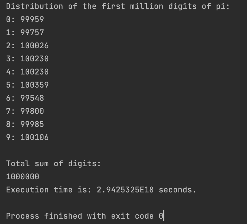 GitHub - athina-stewart/PiDigitDitribution