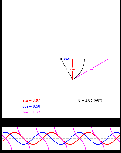 GitHub - Luki1235512/trignometry-tool