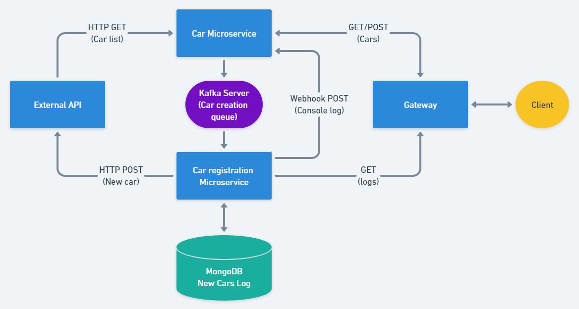 GitHub - renanadmiral/bhut-challenge