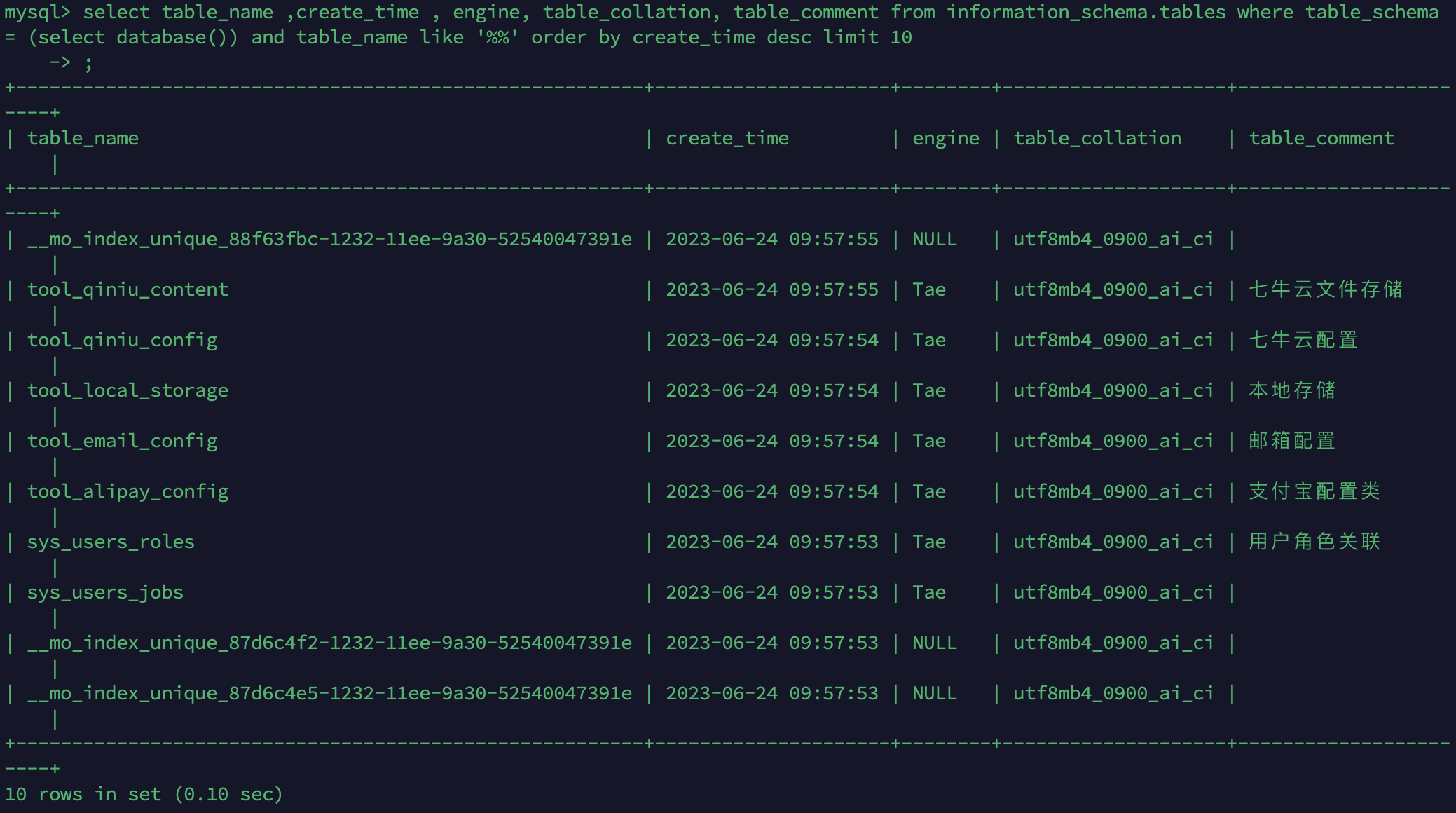 [bug] Mo Index Unique Xxx In Information Schema · Issue 10200 · Matrixorigin Matrixone · Github
