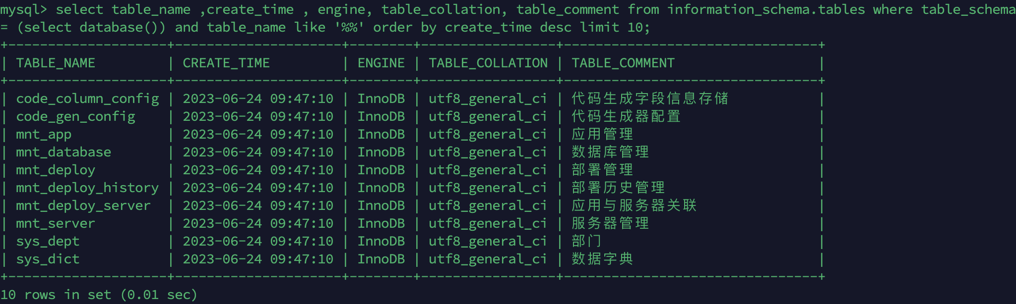Bug Moindexuniquexxx In Informationschema · Issue 10200 · Matrixoriginmatrixone · Github