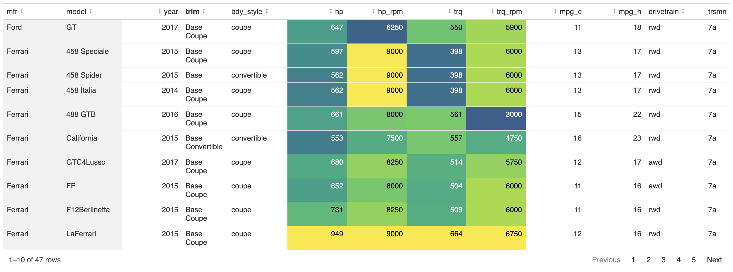 cols_hide does not hide columns when opt_interactive is used · Issue #1269 · rstudio/gt · GitHub