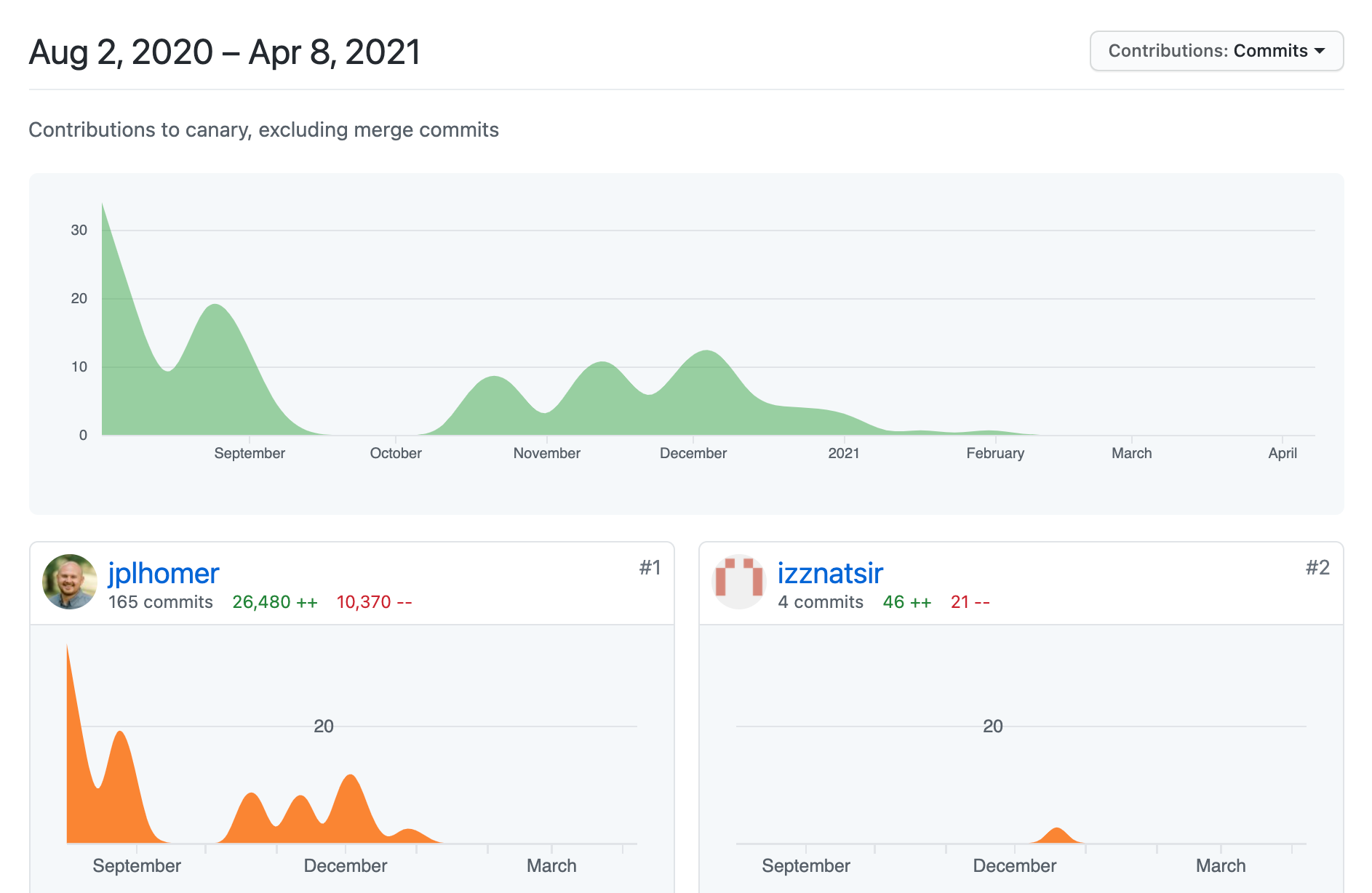 events handlers not hooked up? · Issue #121 · flareact/flareact · GitHub