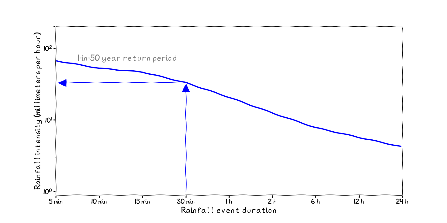 XKCD matplotlib fonts on PAVICS · Issue #204 · Ouranosinc/pavics-sdi ...