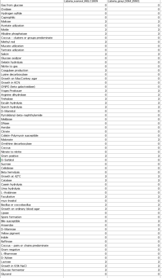 traitar phenotype · Issue #71 · aweimann/traitar · GitHub