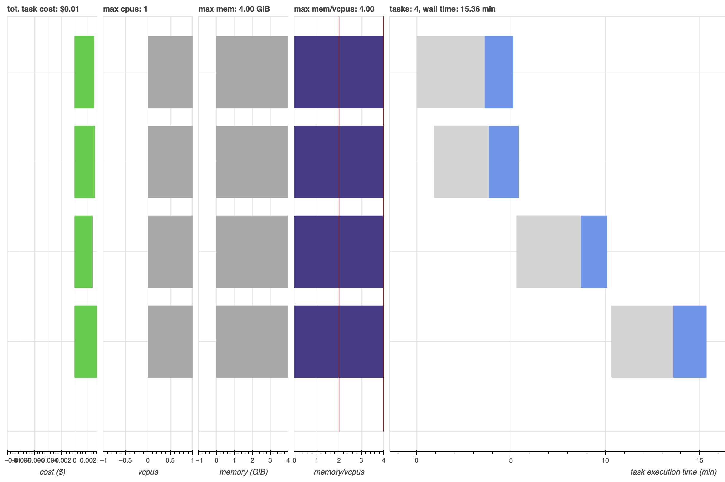 [BUG] v3 vs v2 of bokeh · Issue #13498 · bokeh/bokeh · GitHub