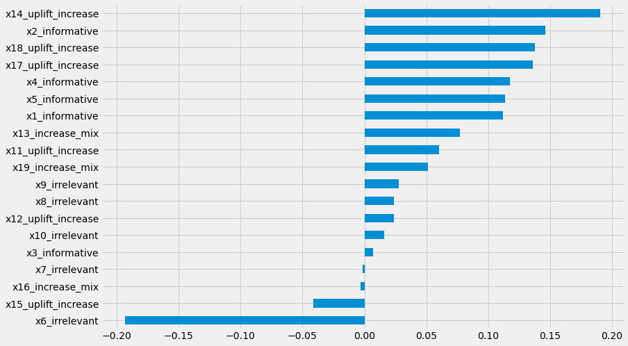 A Possible Bug For Feature Importance Returned For Upliftrandomforestclassifier And