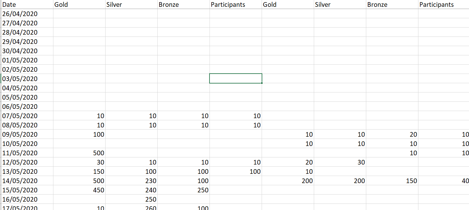 Export to excel/csv not showing column groups · Issue #3842 · ag-grid ...