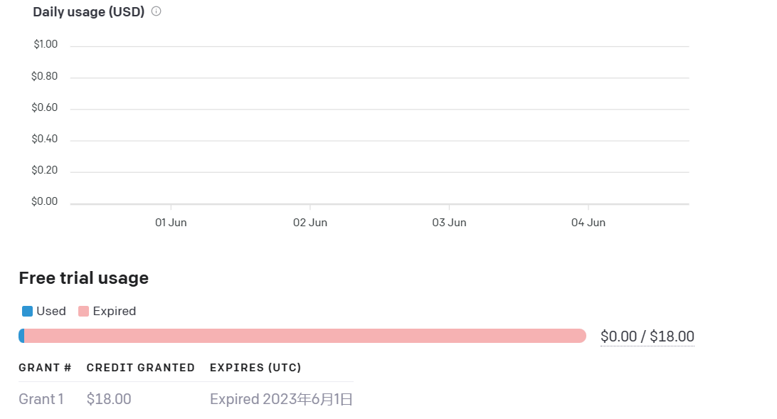 [其他] “You exceeded your current quota, please check your plan and ...