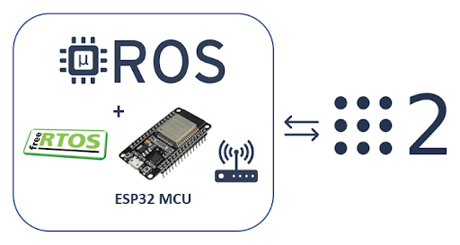 GitHub - Anas-MG/Micro-ROS_on_ESP32: int32 publisher demo app with esp32