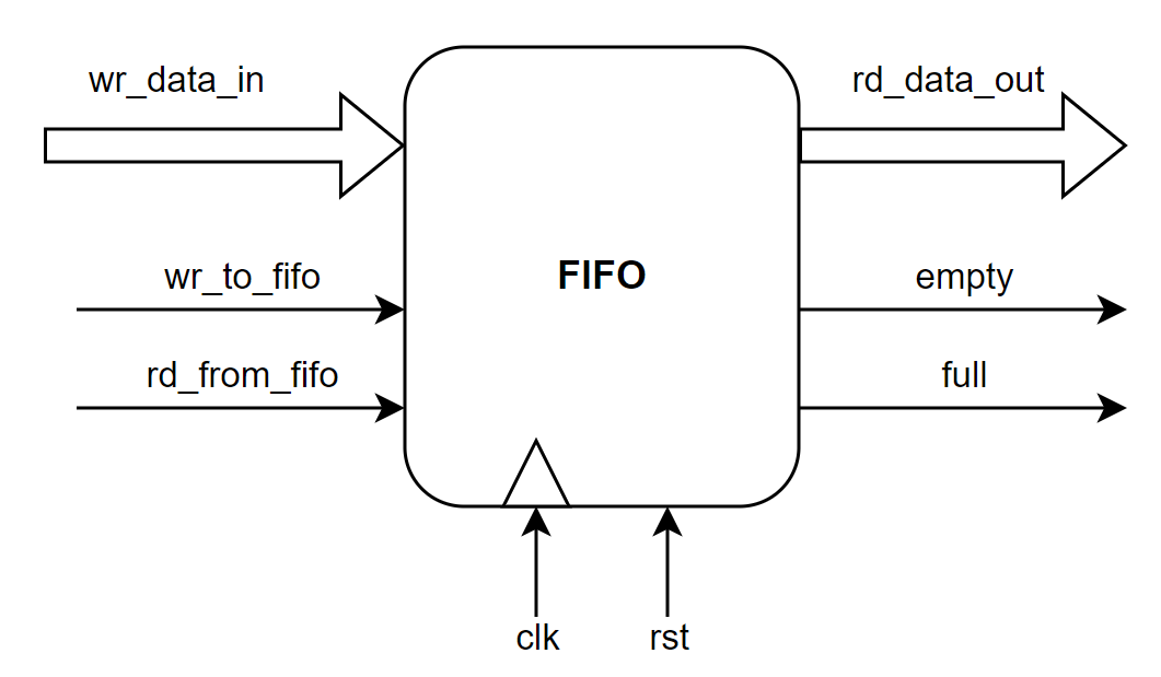 GitHub - Sourav365/UART_Communication_on_Basys3