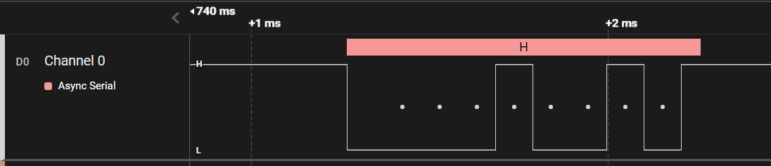 GitHub - Sourav365/UART_Communication_on_Basys3