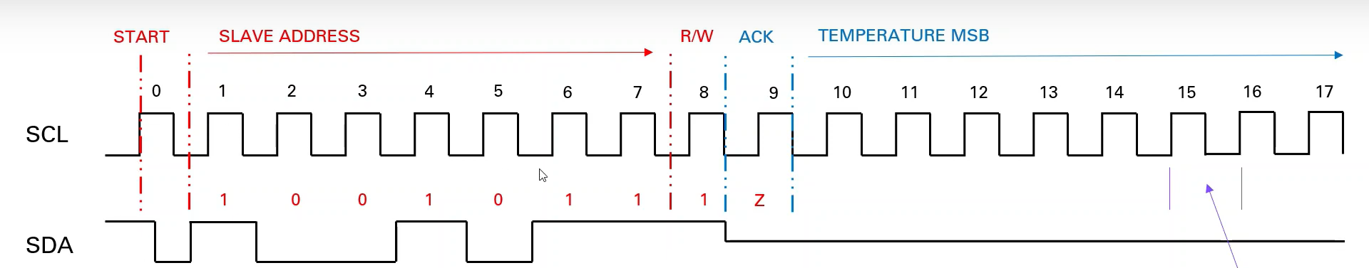 GitHub - Sourav365/I2C-Protocol-for-FPGA