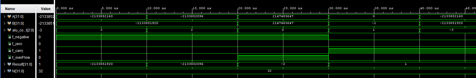 GitHub - Sourav365/RISC-V_Processor