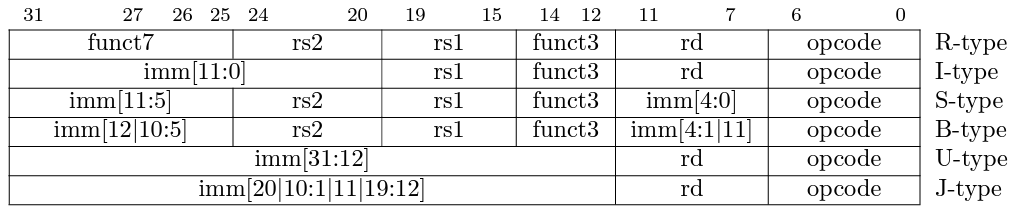 GitHub - Sourav365/RISC-V_Processor