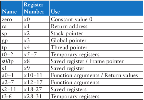 GitHub - Sourav365/RISC-V_Processor