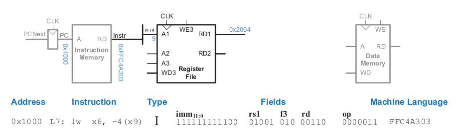 GitHub - Sourav365/RISC-V_Processor